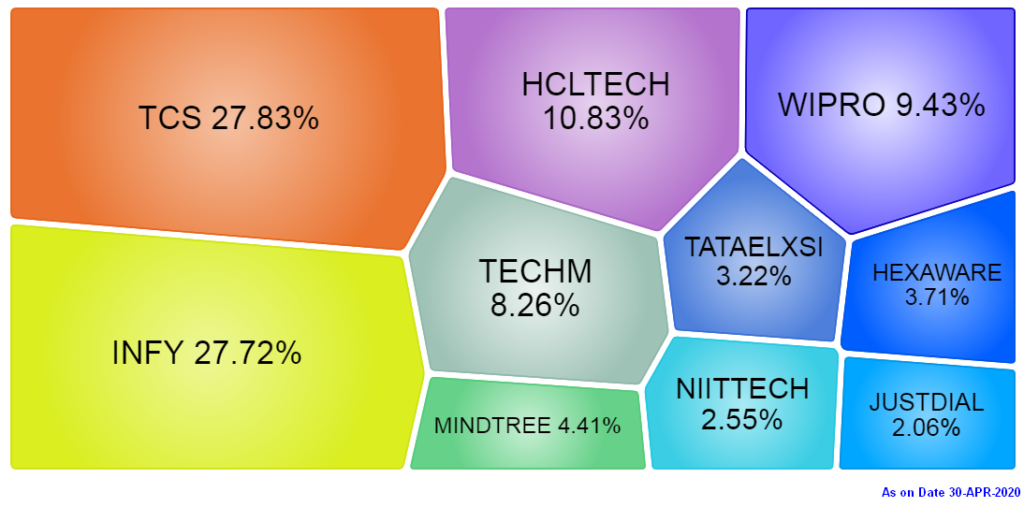 Nifty Index | Indian Share market– List of Sectors & its Constituents ...