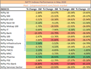 Nifty Monthly Returns - May 2020 | Historical Analysis - HeatMap since ...