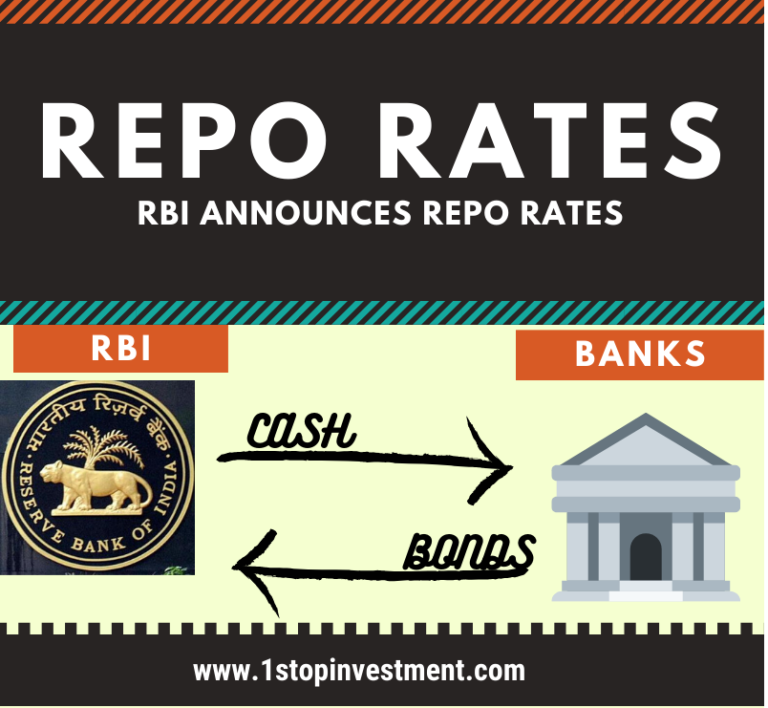 Repo Rate Meaning Historical Rates Chart And Impact On Loans repo-rate-meaning-historical-rates-chart-and-impact-on-loans