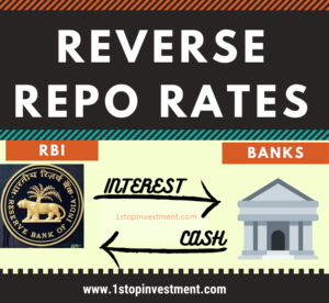 Reverse Repo Rate – Meaning, Historical Rates chart and Impact on Loans ...