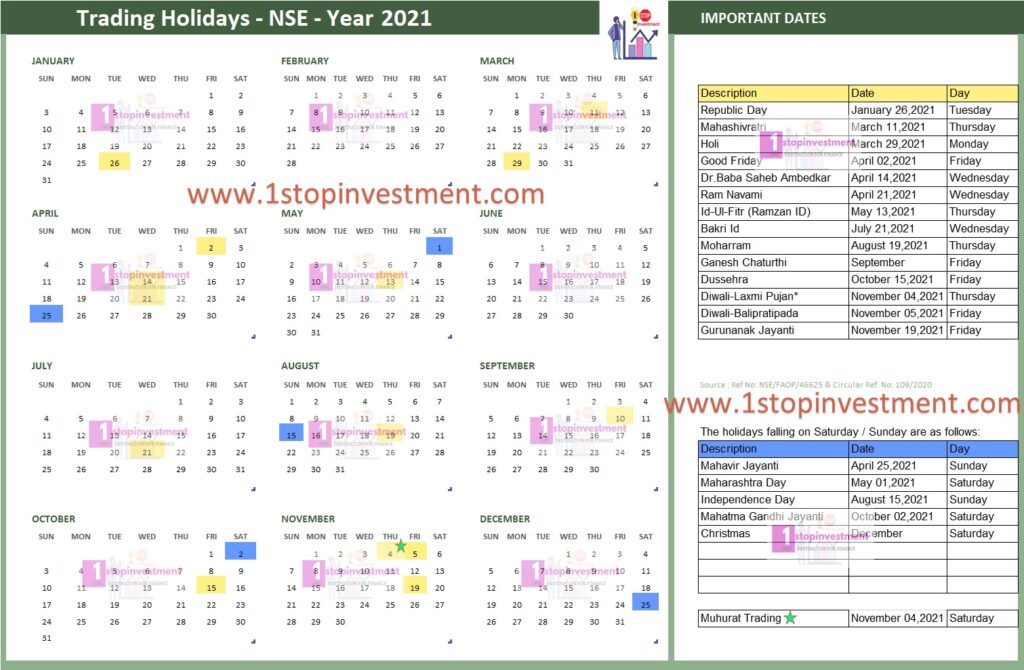 NSE Holidays List 2021 & Timings - 1stopinvestment.com